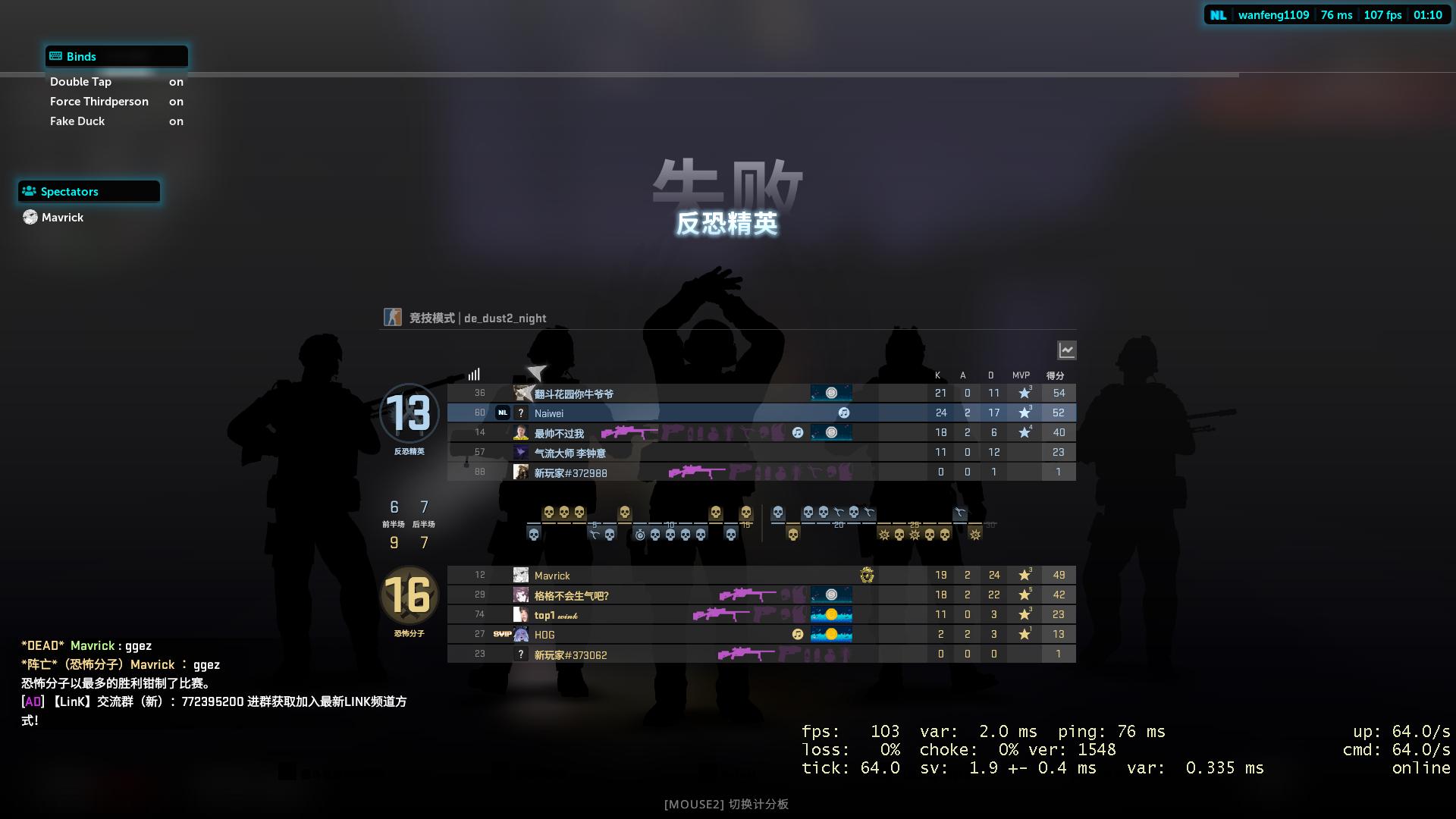 NeverLose.cc - Marketplace - Config "Charlie Future.xyz Best HVH Config"