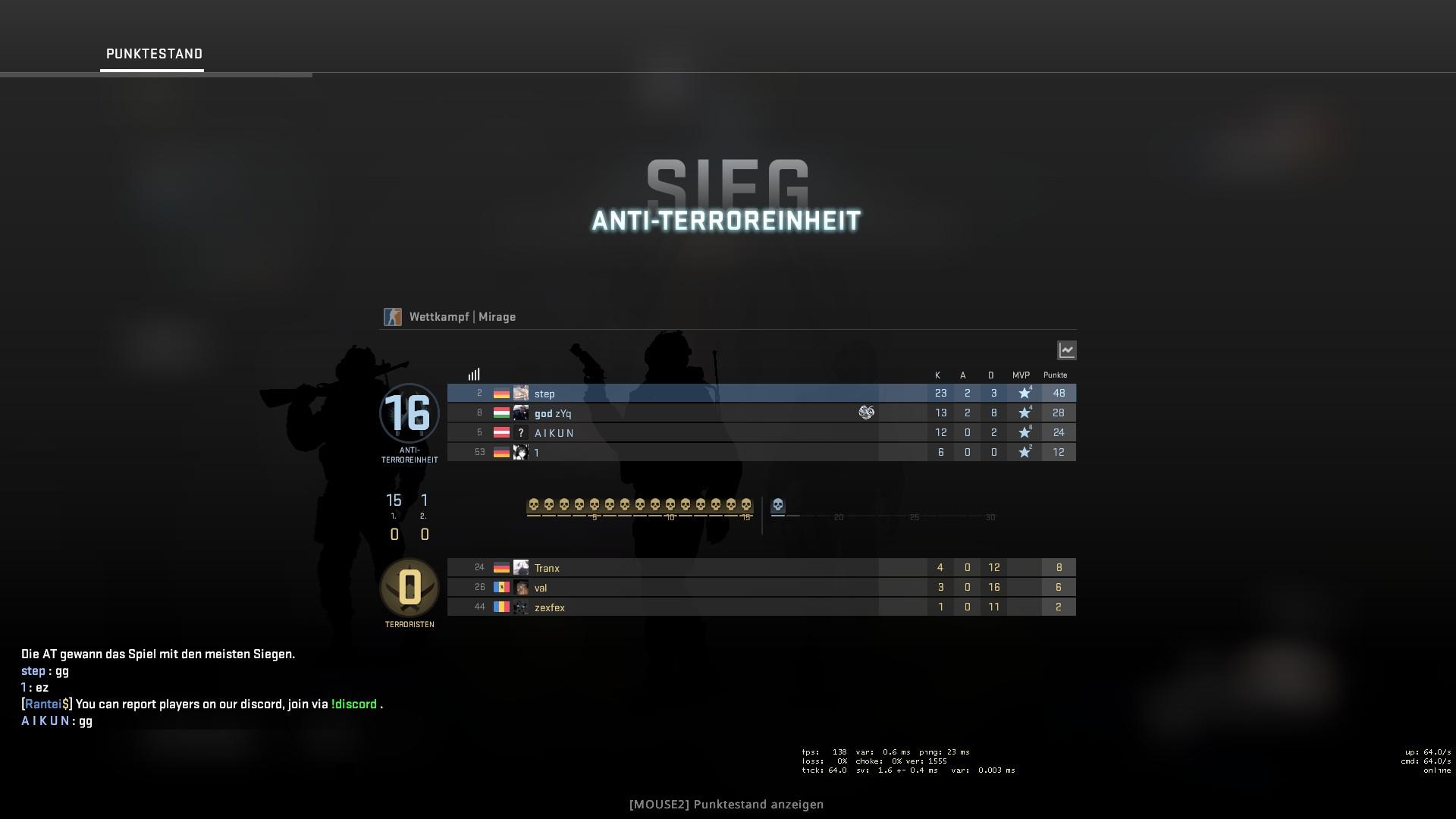 NeverLose.cc - Marketplace - Config "Free Scout config 😱ㅤㅤㅤ ㅤ· -100% Discount ㅤㅤㅤㅤ ㅤ· Build for ...