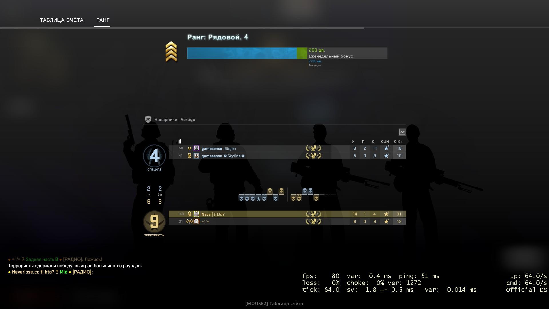 NeverLose.cc - Marketplace - Config "mini skeet"