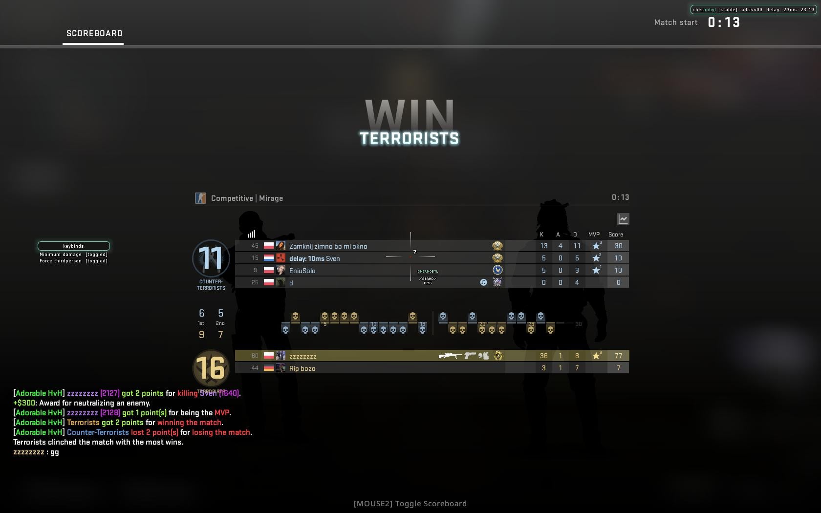 NeverLose.cc - Marketplace - Config "marcel best cfg 👑"