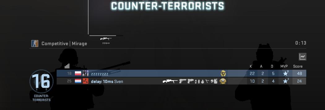 NeverLose.cc - Marketplace - Config "marcel best cfg 👑"
