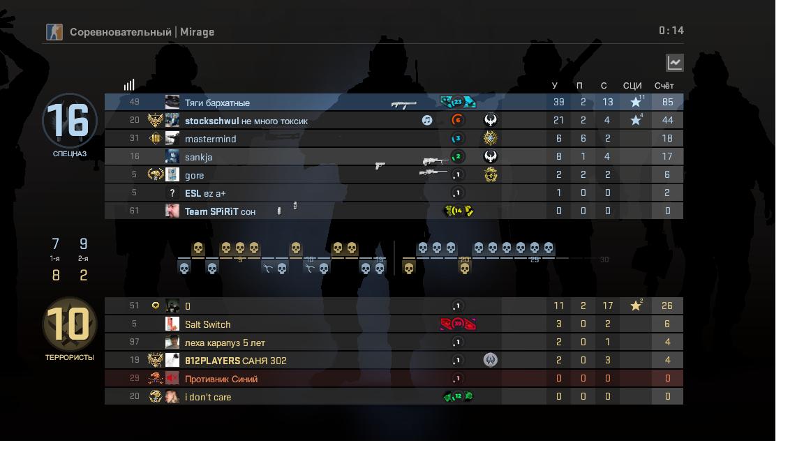 NeverLose.cc - Marketplace - Config "💕Configuration for Public and DM ...