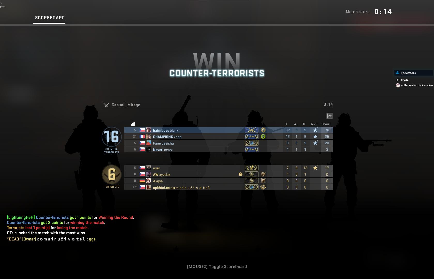 NeverLose.cc - Marketplace - Config "Blank Beste Aggressive Playstyle Scout/Auto/Awp CFG"