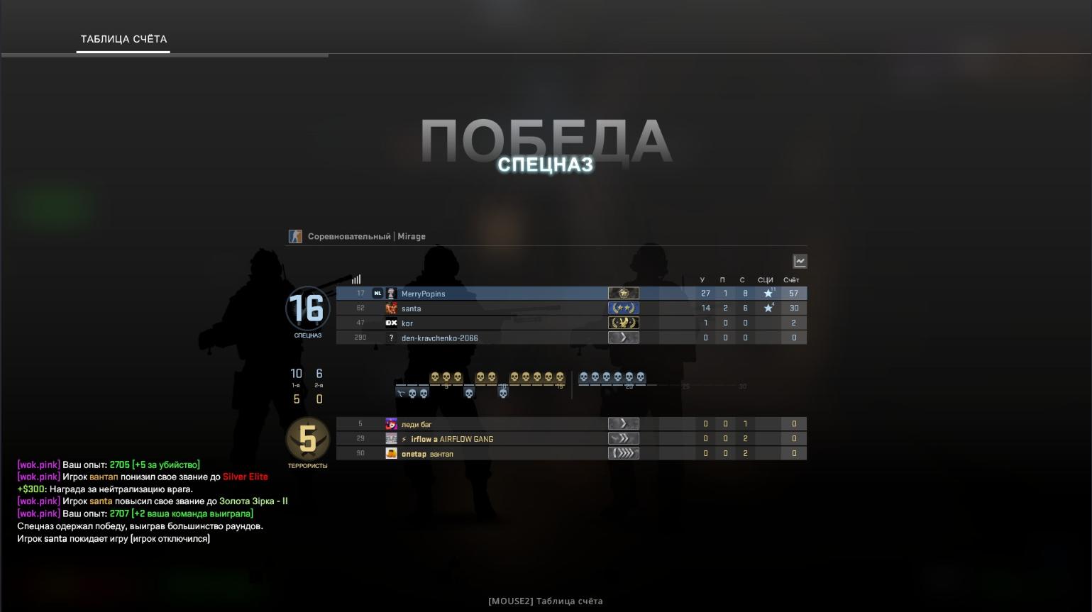 NeverLose.cc - Marketplace - Config "Best CFg By YgEn"