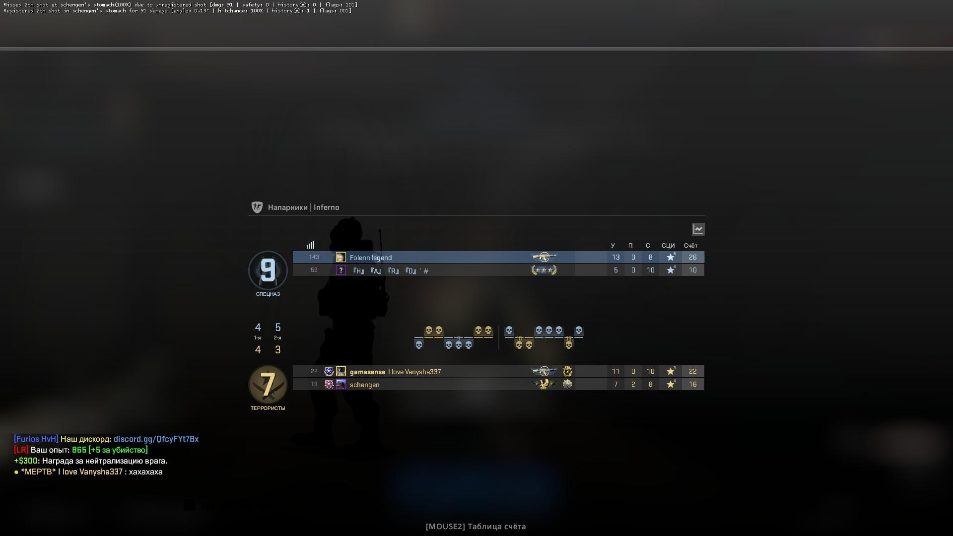 NeverLose.cc - Marketplace - Config "**Main CFG by L1nq1337**"