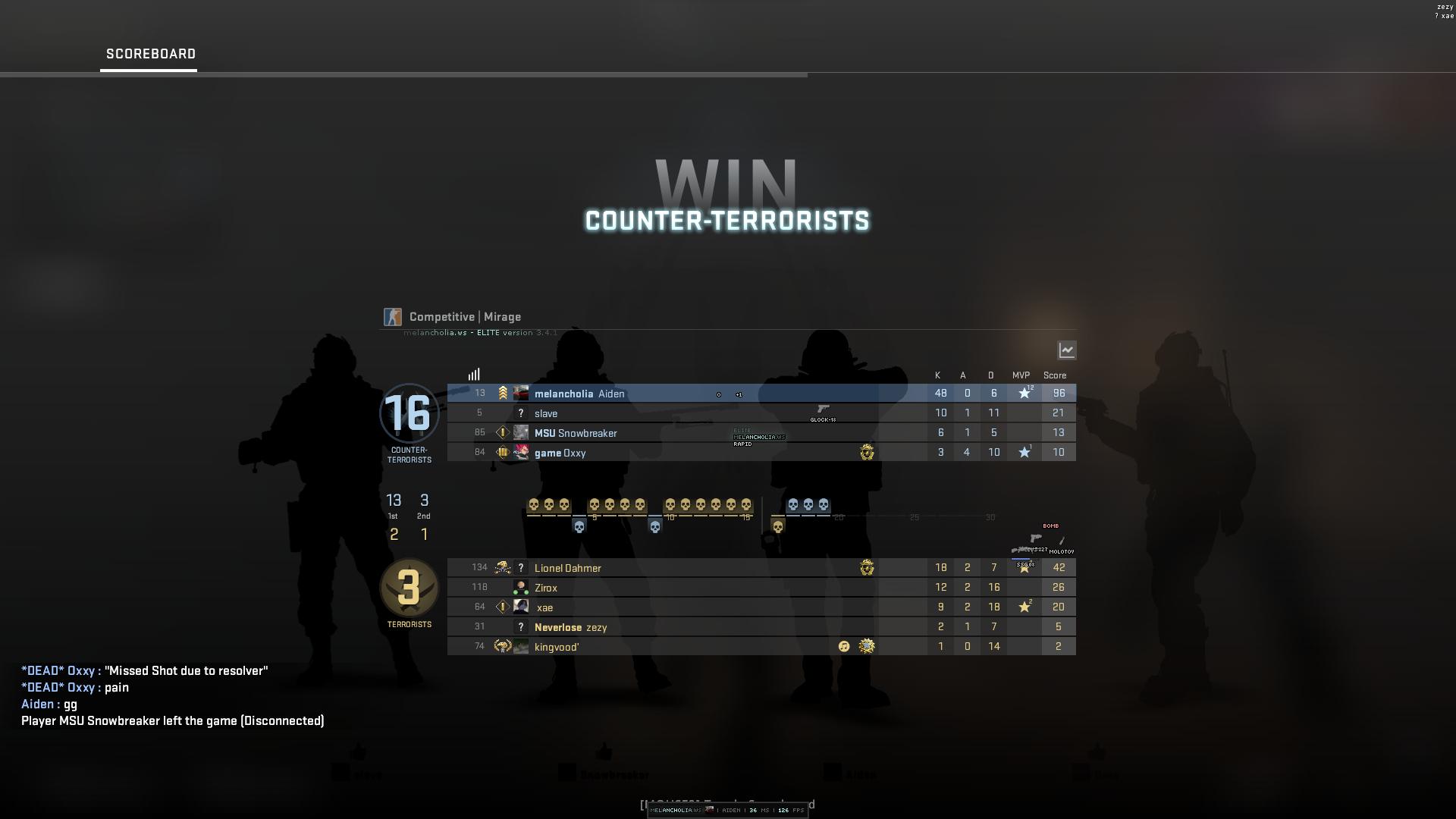 NeverLose.cc - Marketplace - Config "Aiden's CFG // BEST RAGE CONFIG ...