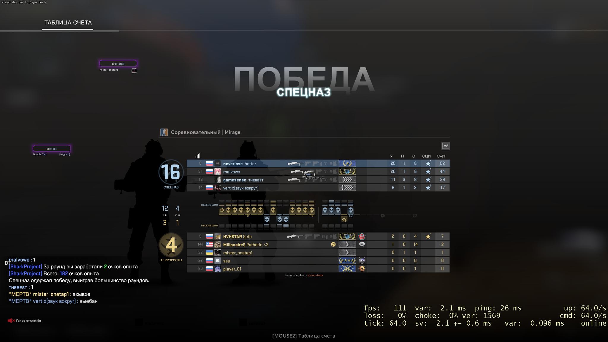 NeverLose.cc - Marketplace - Config "пенка"