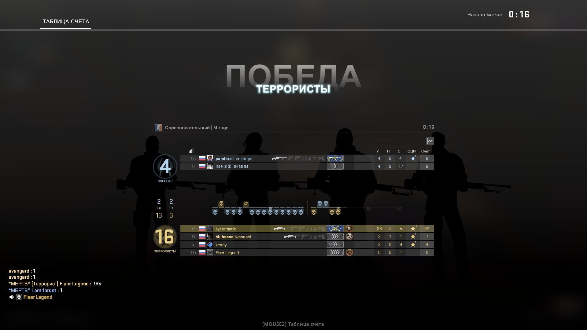 NeverLose.cc - Marketplace - Config " Cute Neverlose HvH Configuration