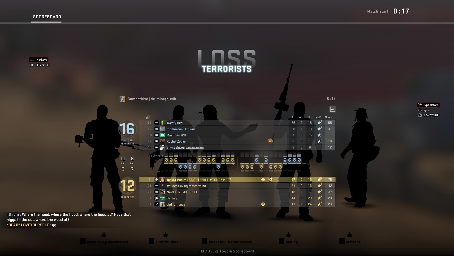 NeverLose.cc - Marketplace - Config "👑CUTEFULL'S PRIVATE CONFIG # ...