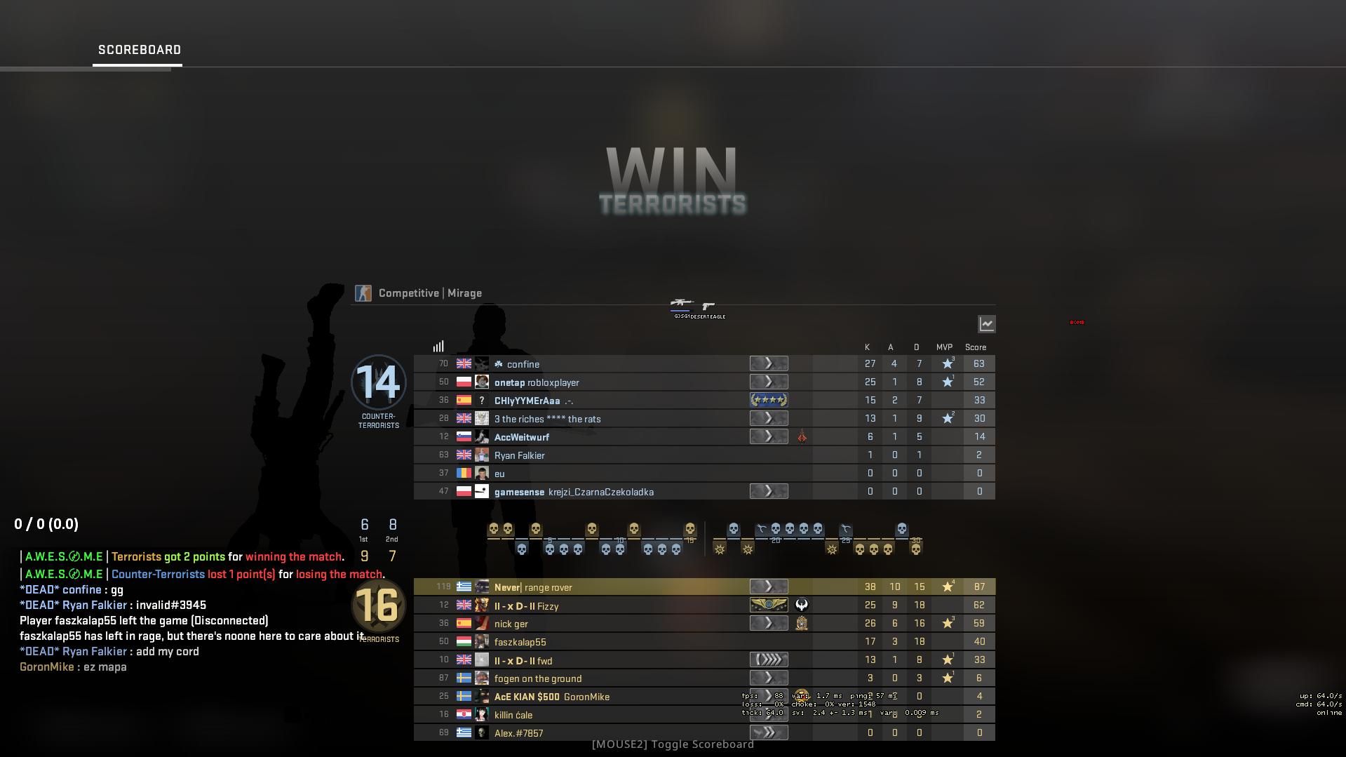 NeverLose.cc - Marketplace - Config "💶 Best HVH configuration"