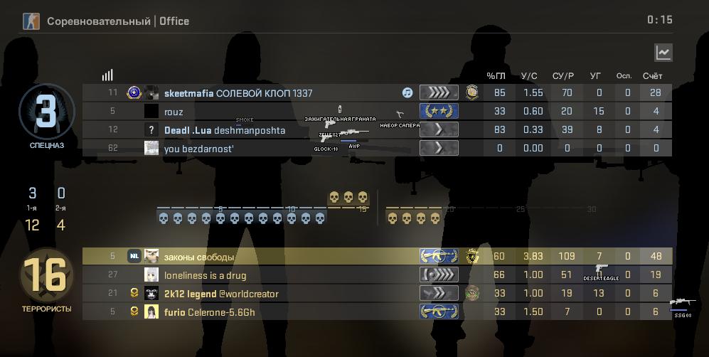 NeverLose.cc - Marketplace - Config "BETA cfg by Brokly1337"