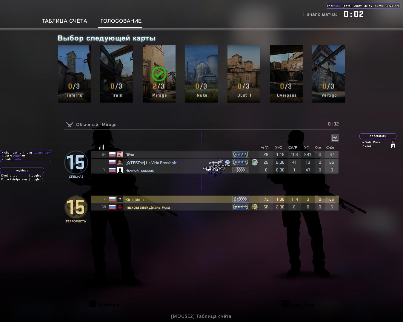 NeverLose.cc - Marketplace - Config "Its really best guys"