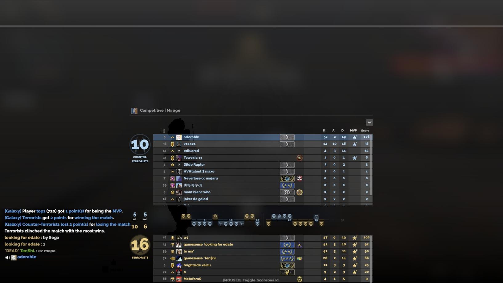 NeverLose.cc - Marketplace - Config "PLOAIE'S NEVERLOSE CONFIG ...