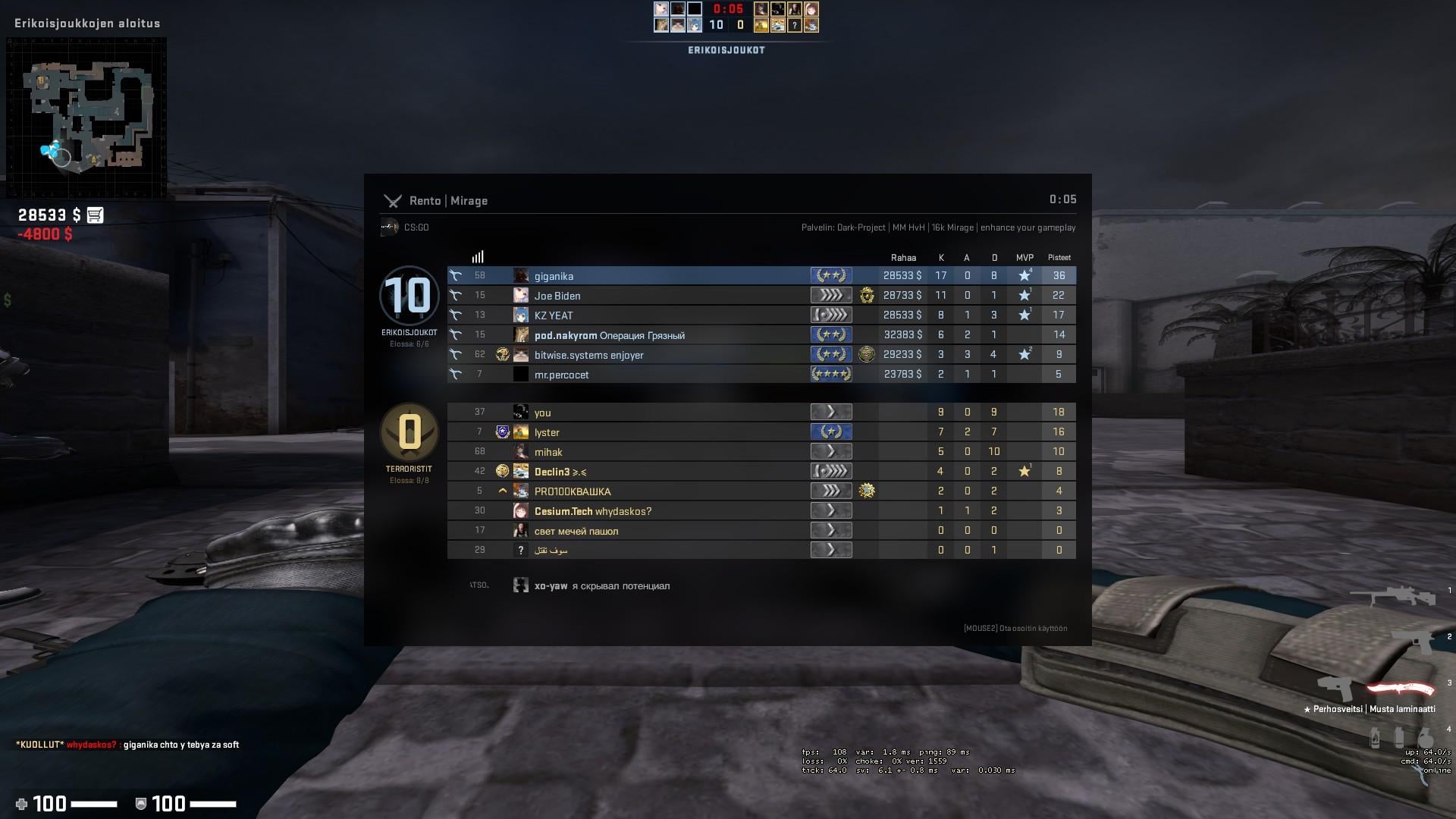 NeverLose.cc - Marketplace - Config "Scout config for agressive playstyle"