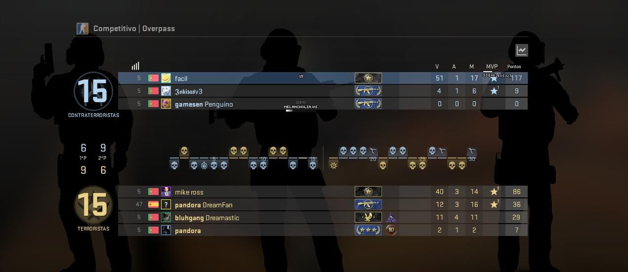 NeverLose.cc - Marketplace - Config "Best kfg on the market ⛔️🧢 +3KD"