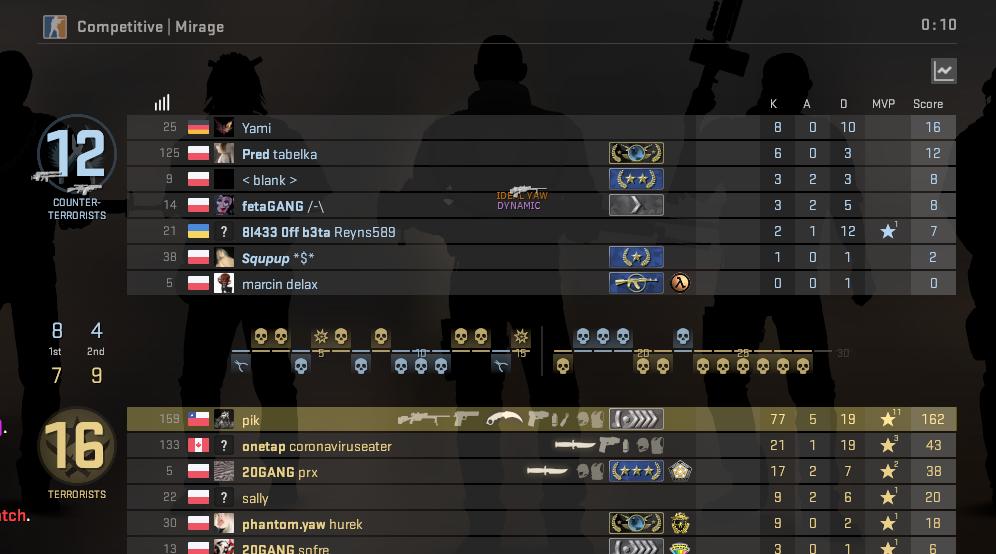 NeverLose.cc - Marketplace - Config "💎 Premium configuration by Shade"