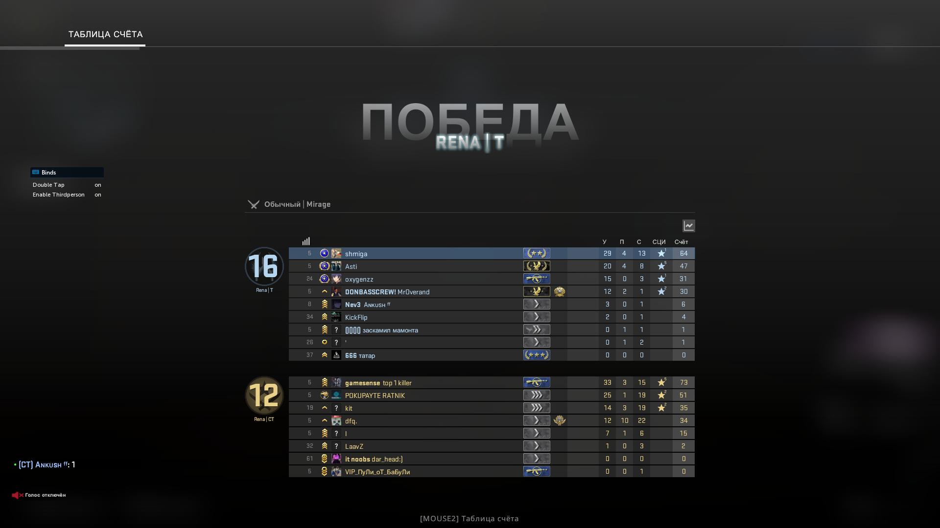 NeverLose.cc - Marketplace - Config "😞 shmiga cfg ( best Scar, Scout ...