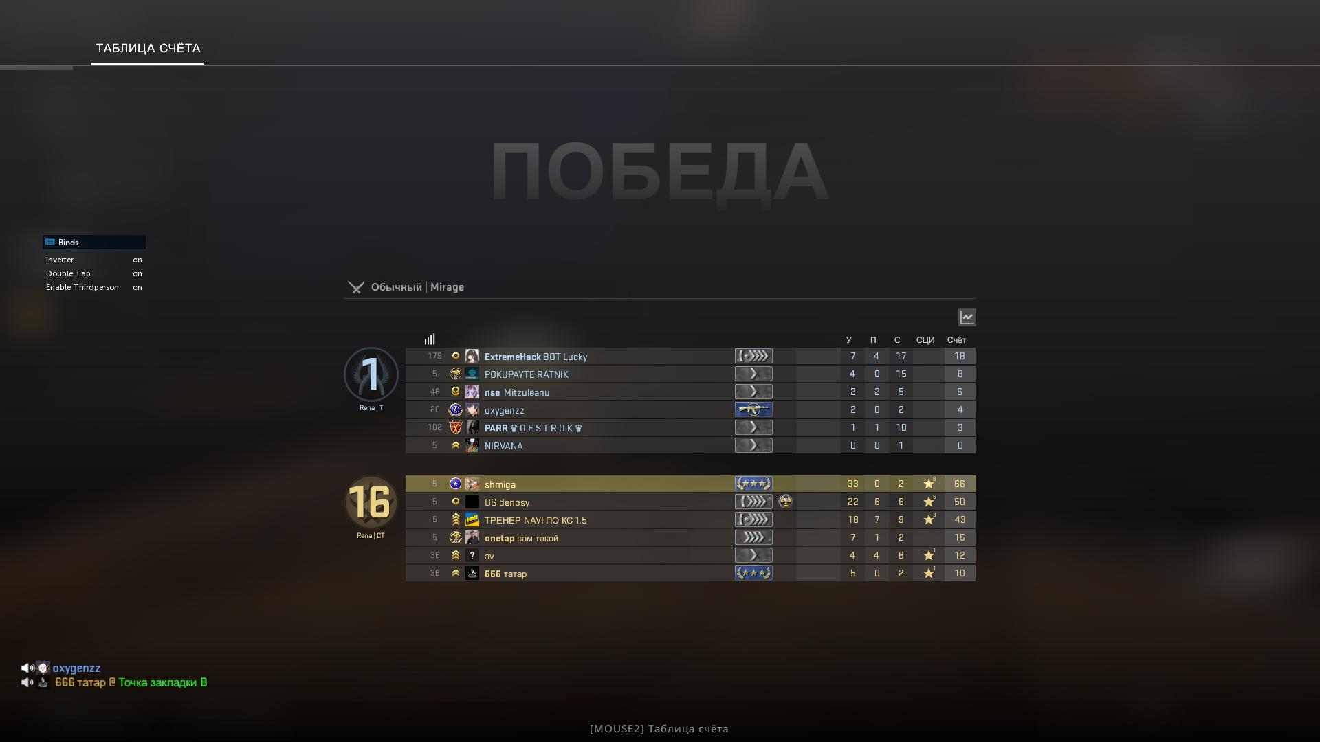 NeverLose.cc - Marketplace - Config "😞 shmiga cfg ( best Scar, Scout ...