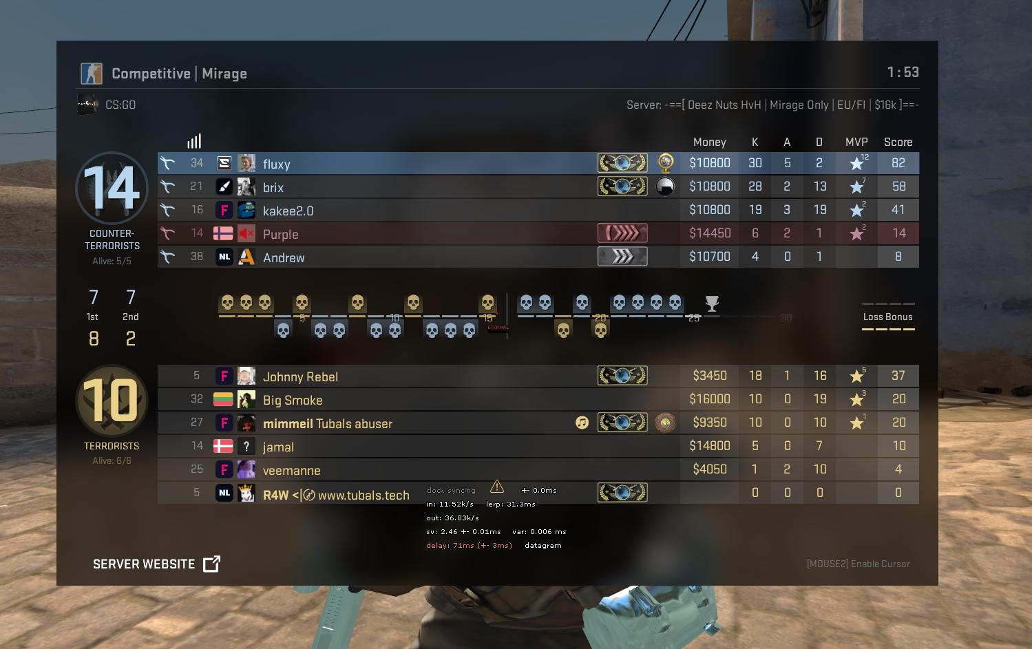 NeverLose.cc - Marketplace - Config "⭐ Best Config For 1x1/2x2/5x5 And ...