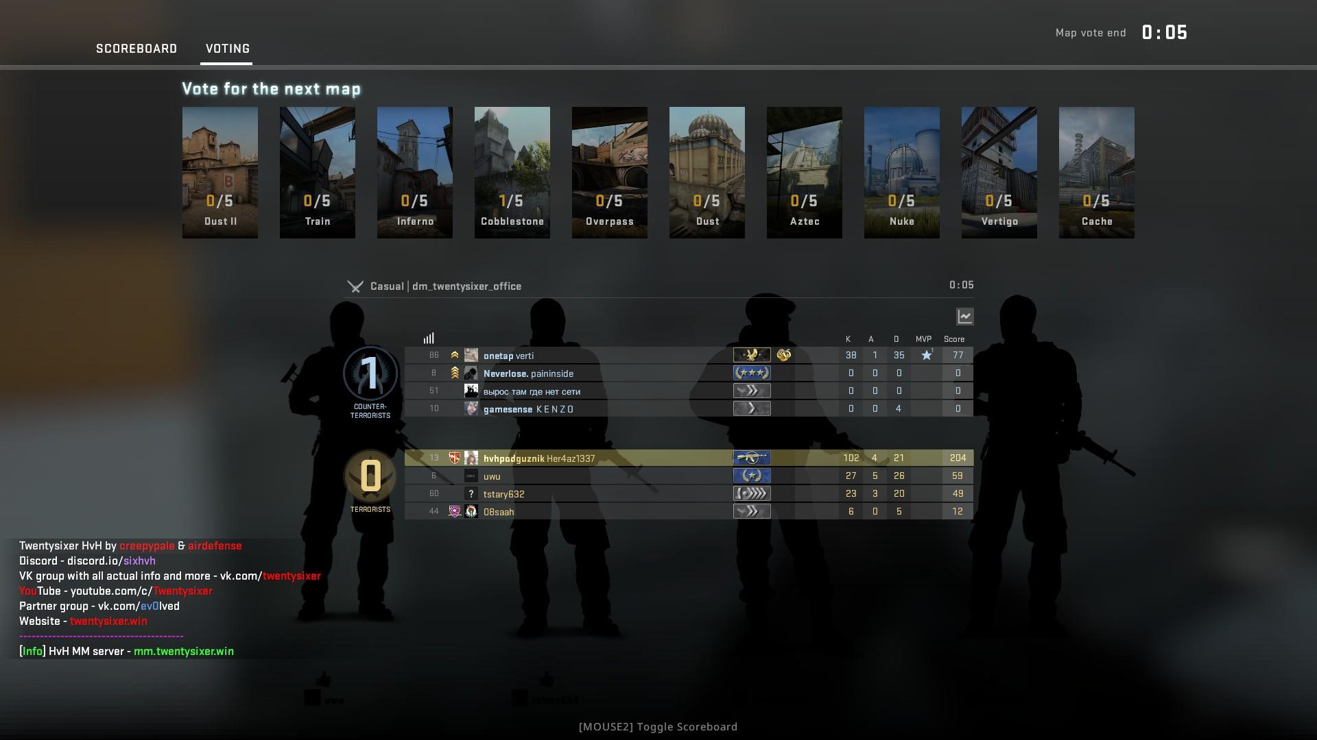 NeverLose.cc - Marketplace - Config "👑 RAGE CFG BY Her4az1337"