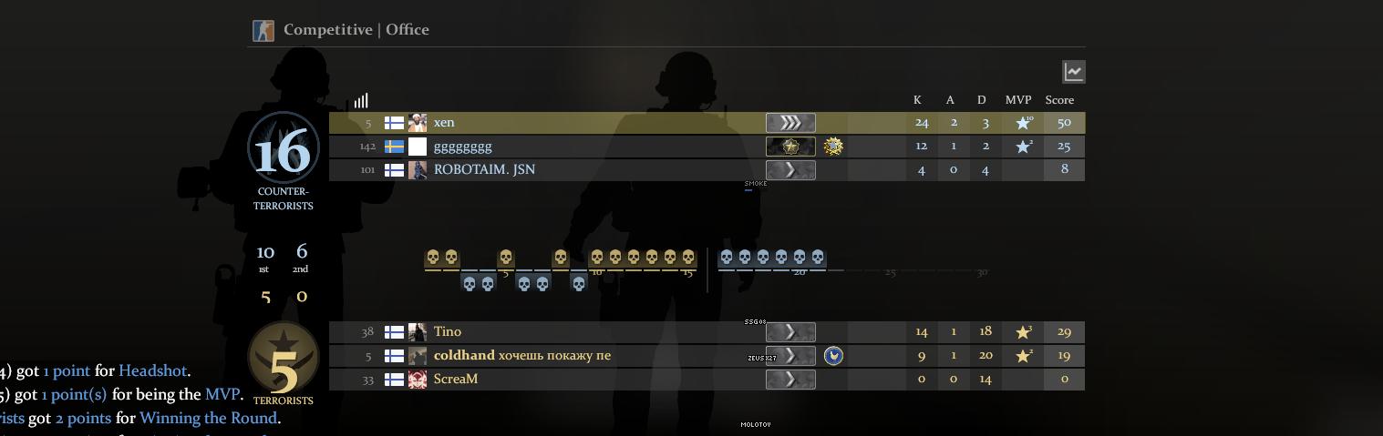 NeverLose.cc - Marketplace - Config "unmatched configuration"