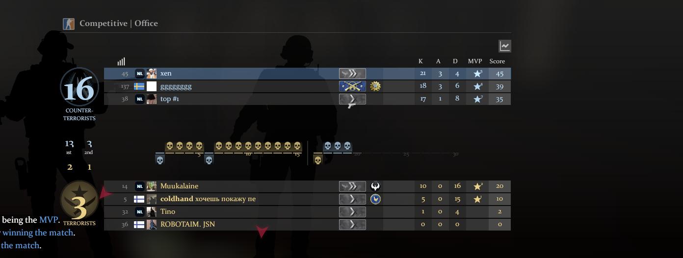 NeverLose.cc - Marketplace - Config "unmatched configuration"