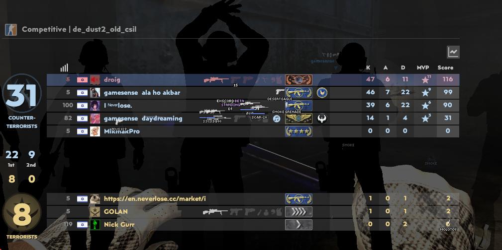 NeverLose.cc - Marketplace - Config "private config by droig"