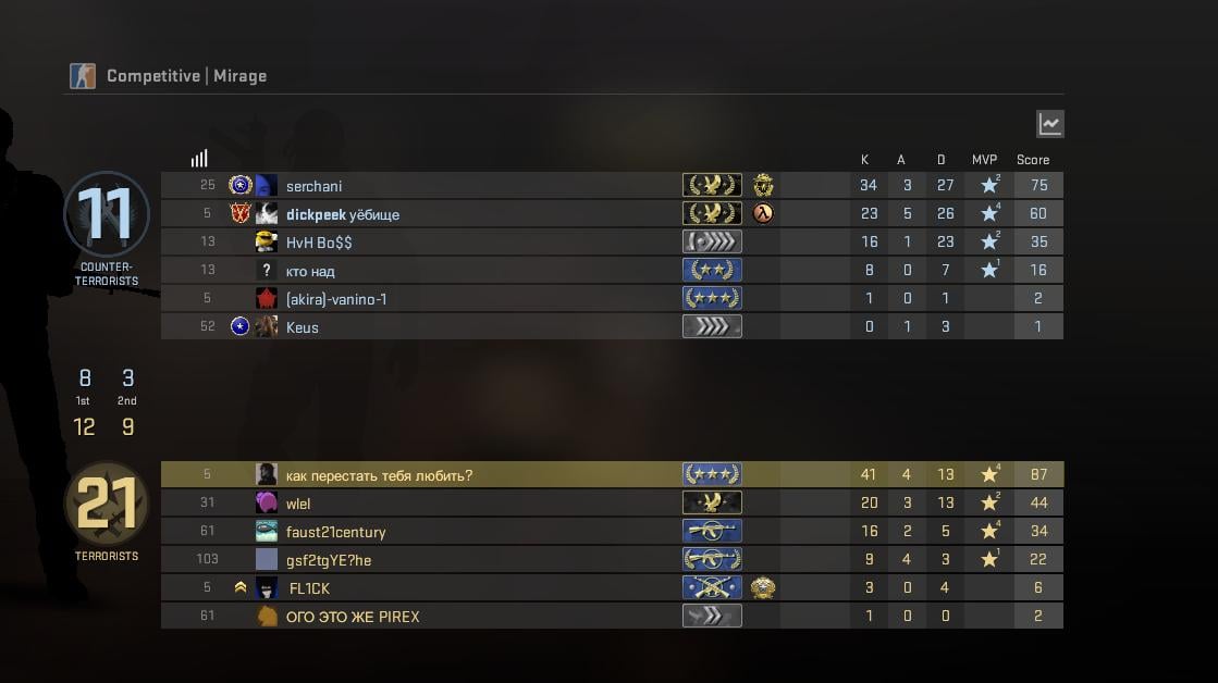NeverLose.cc - Marketplace - Config "👑 COFEEES STABLE CONFIGURATION 👑"