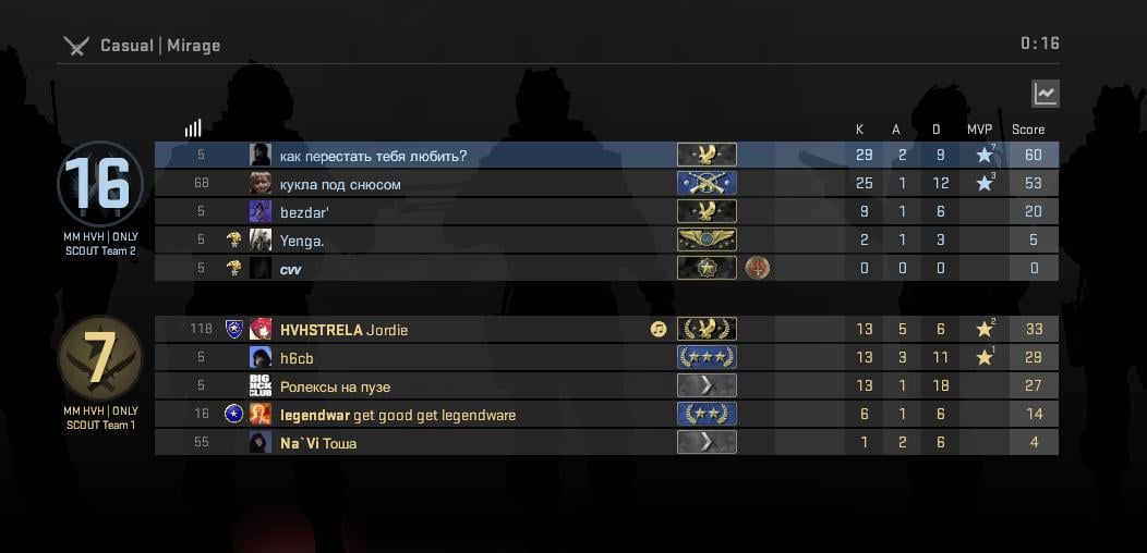 NeverLose.cc - Marketplace - Config "👑 COFEEES STABLE CONFIGURATION 👑"