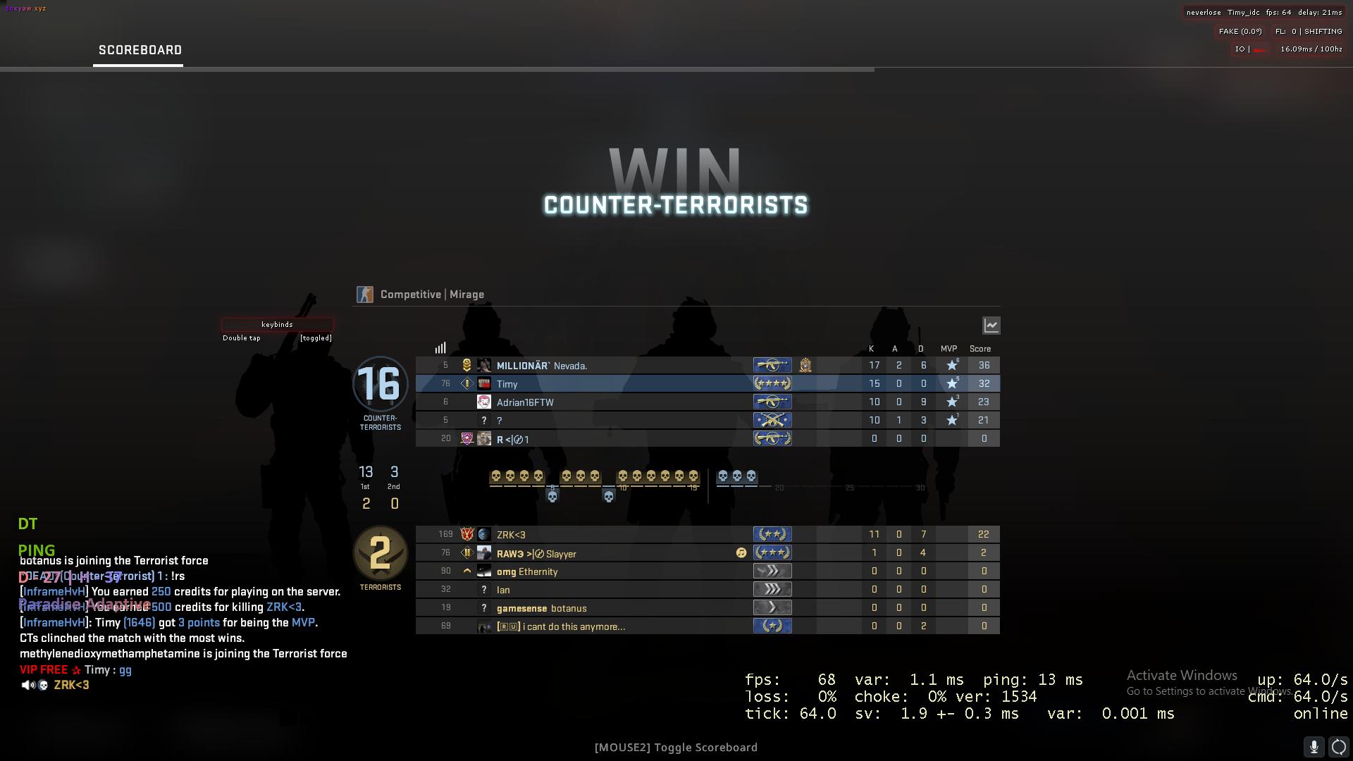 NeverLose.cc - Marketplace - Config "👑!! Timy_idc CFG - Best cfg on ...