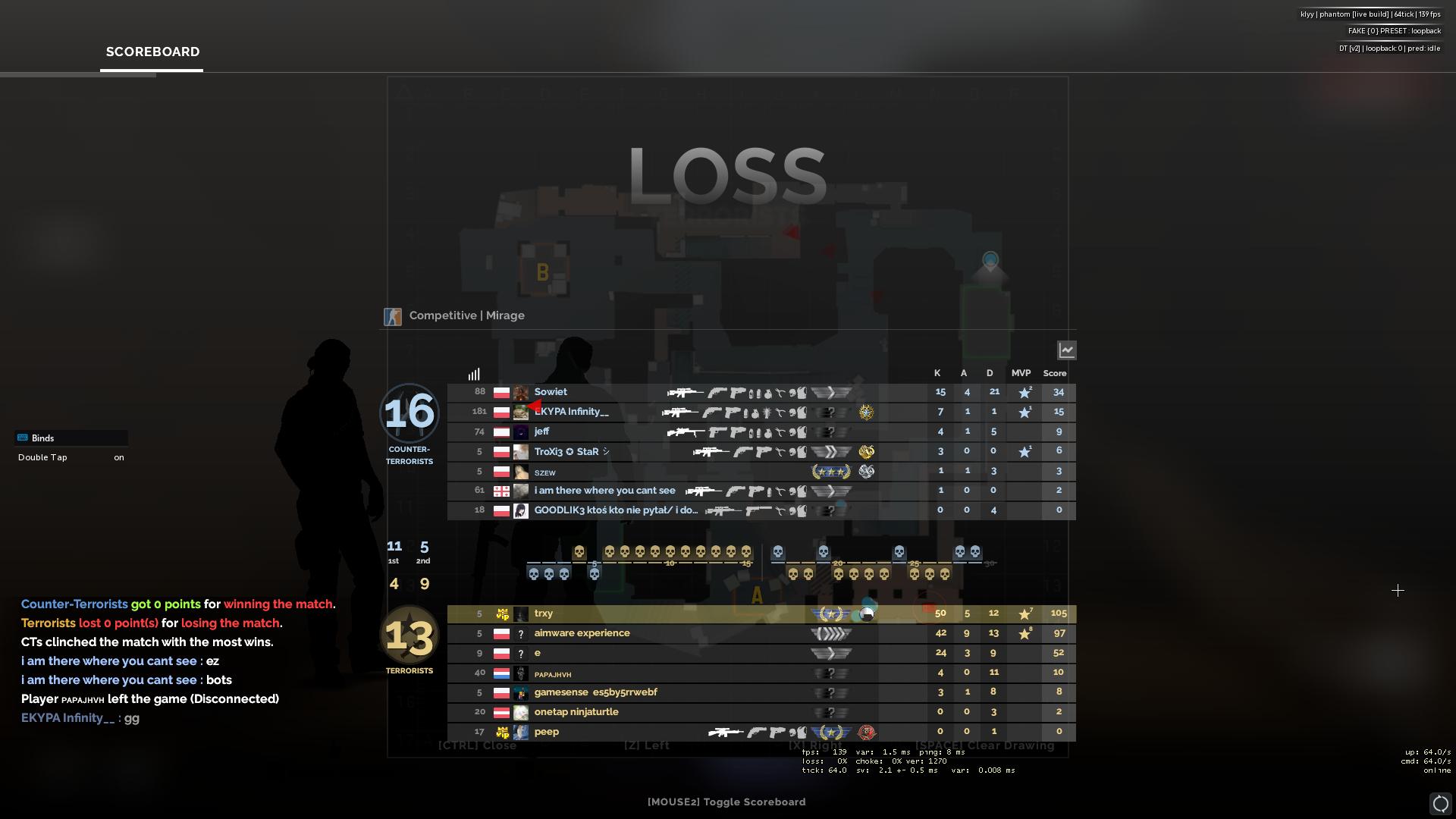 NeverLose.cc - Marketplace - Config "💫 Configuration by klyy"