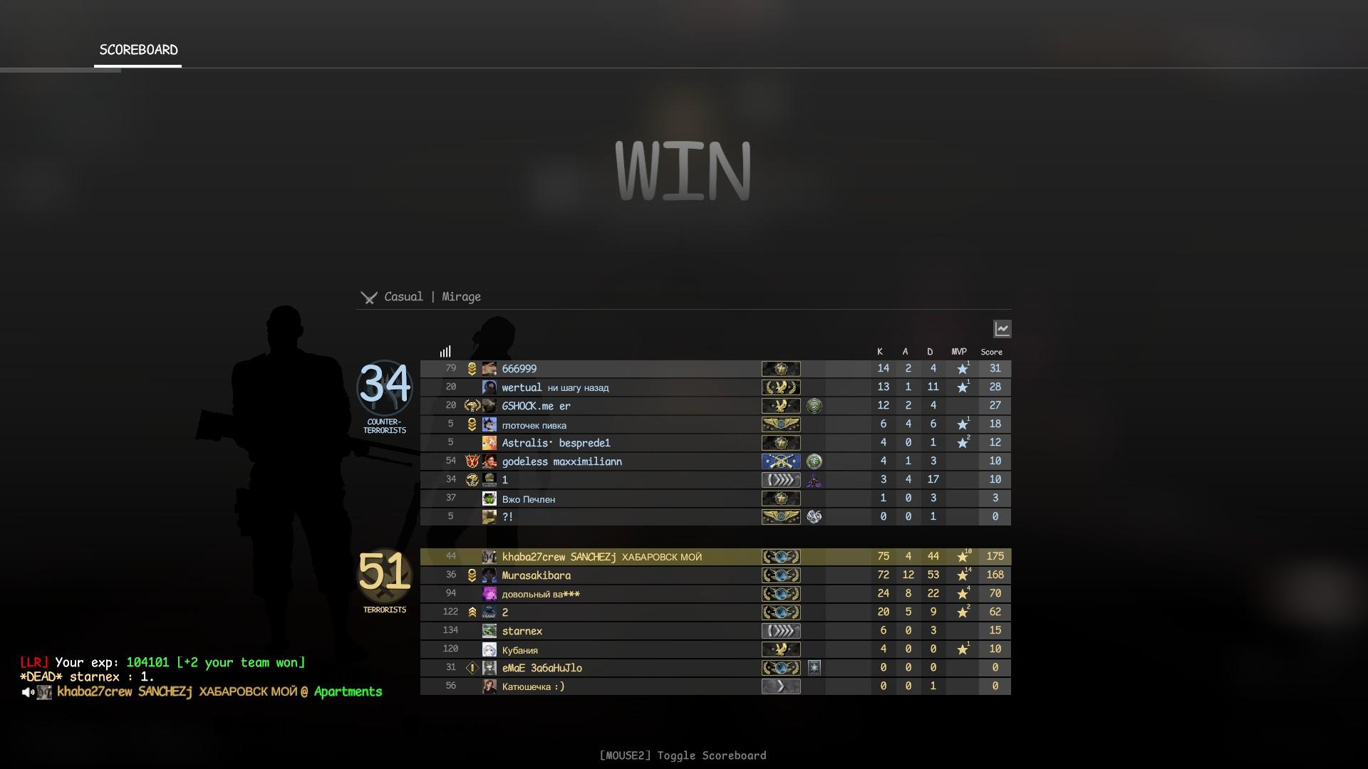 NeverLose.cc - Marketplace - Config "best cfg"