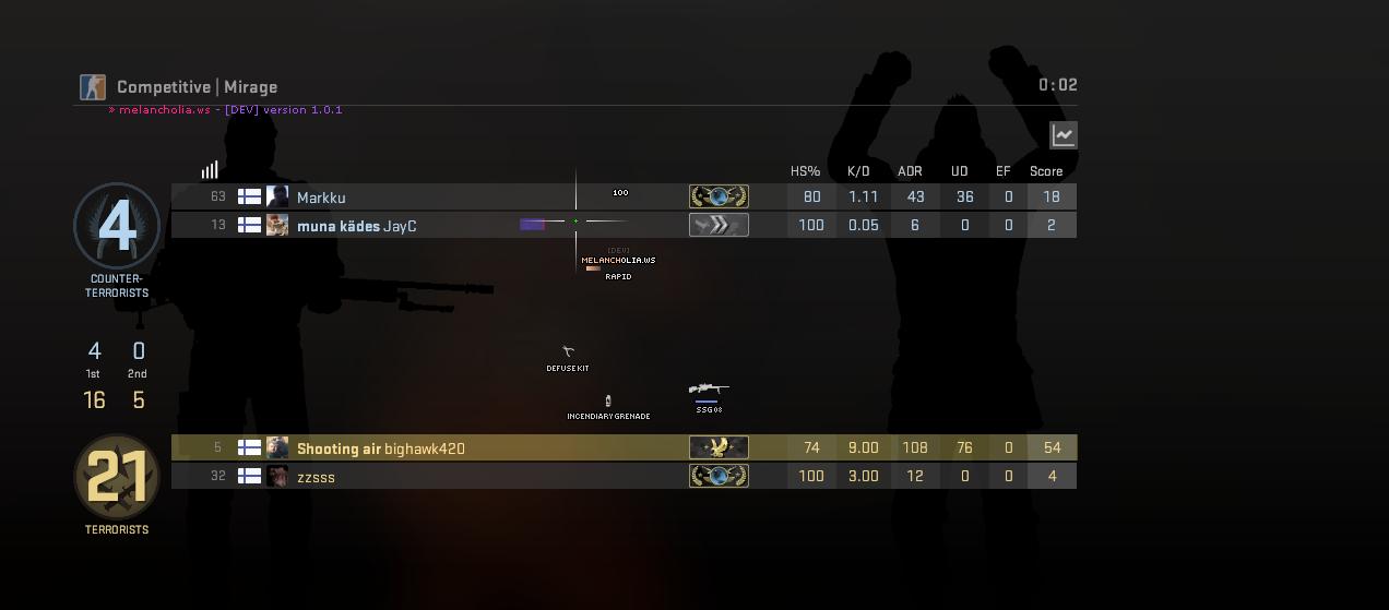 NeverLose.cc - Marketplace - Config "😵Future config🥴[Commnity/1x1]⛔️🧢"