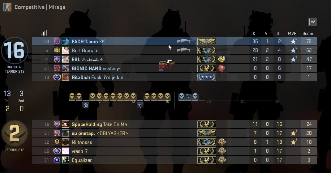 NeverLose.cc - Marketplace - Config "[JUSJAY] FREE SCOUT CONFIG"