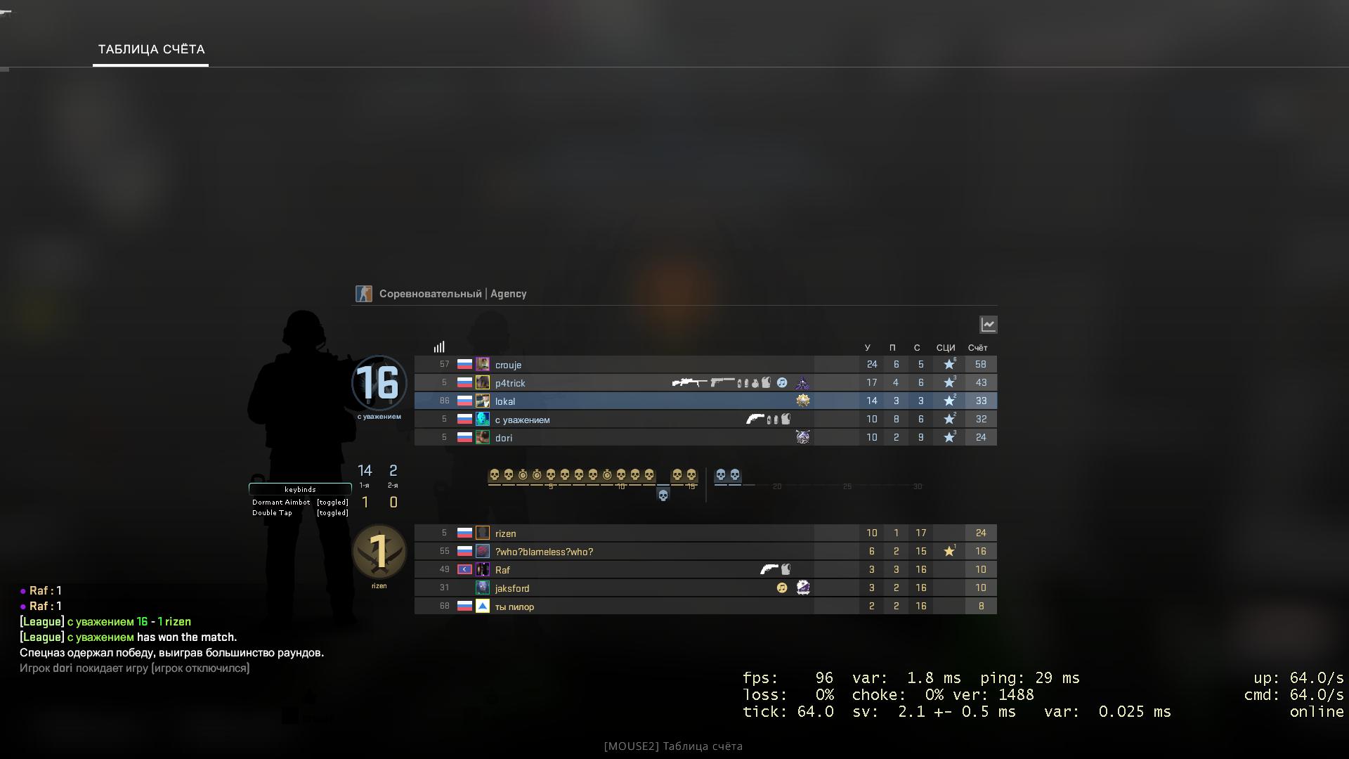 NeverLose.cc - Marketplace - Config "💕💕BEST CFG IN THE WORLD FOR 5KD💕💕"