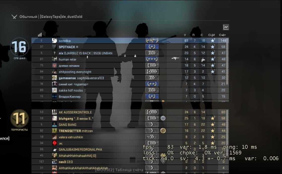 NeverLose.cc - Marketplace - Config "Dominic Settings, SORA