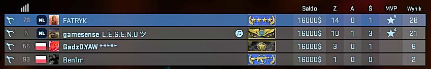 NeverLose.cc - Marketplace - Config "tabelka scout config | Aggresive playstyle"