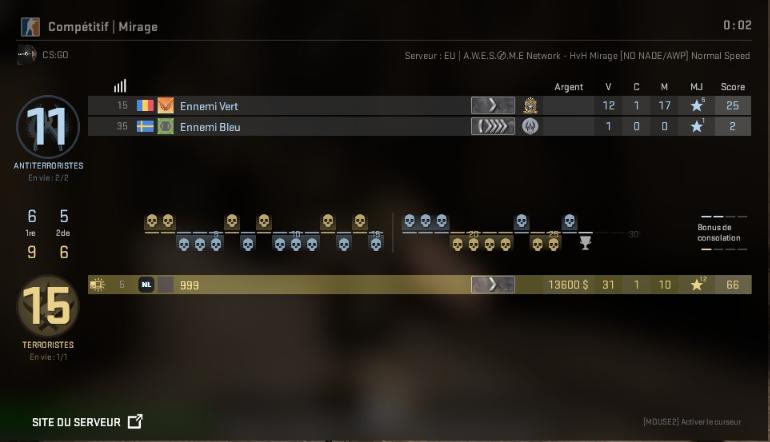 NeverLose.cc - Marketplace - Config "Hvh by 🔥👑 RoadZMaster👑 scout config | Aggresive playstyle🚫🧢"