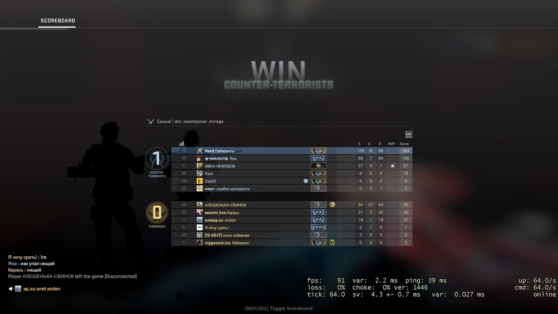 NeverLose.cc - Marketplace - Config "🥇Lite cfg by mallinka🥇"