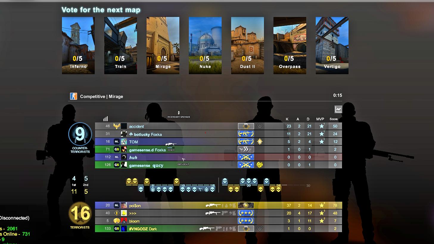 NeverLose.cc - Marketplace - Config " 1#Best Main Config By 👑Mafia👑 1v1 ...