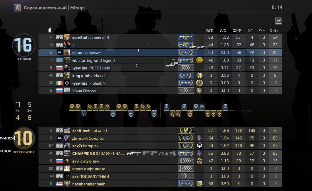 NeverLose.cc - Marketplace - Config "🌇 New best configuration by bebrik 🌇"