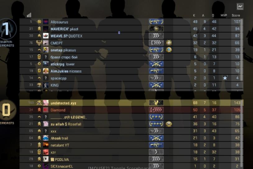 NeverLose.cc - Marketplace - Config "CFG GAMESENSE VISUALS"