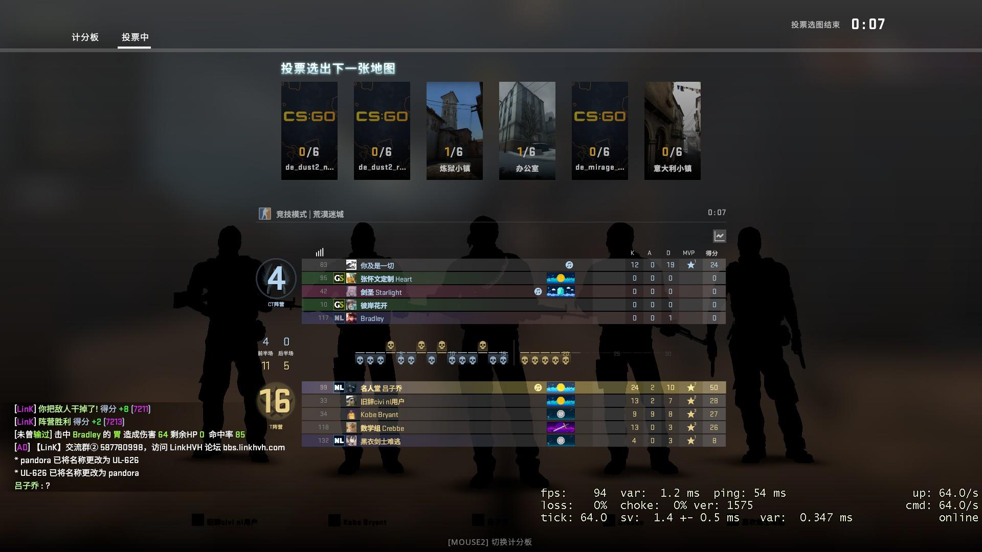 NeverLose.cc - Marketplace - Config "🦋hvh by hysteria"